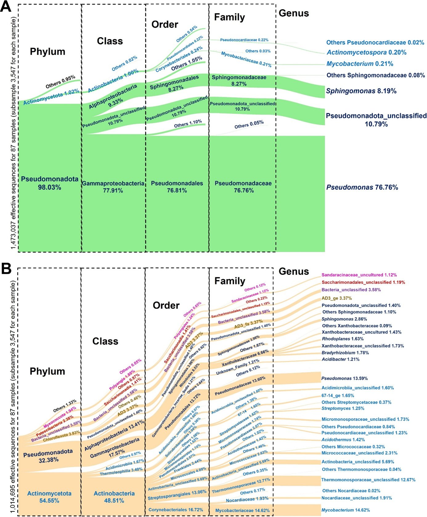 Plant tissue type and mineral contents shape endophytic bacterial ...